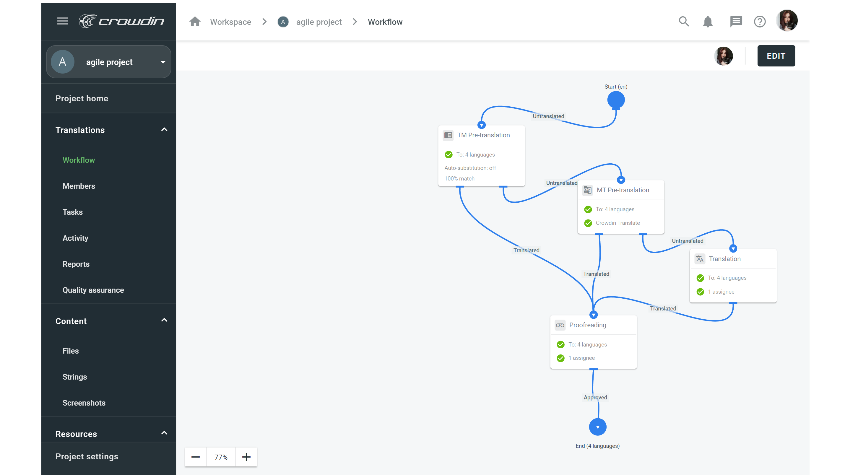 Crowdin HubSpot Integration | Connect Them Today